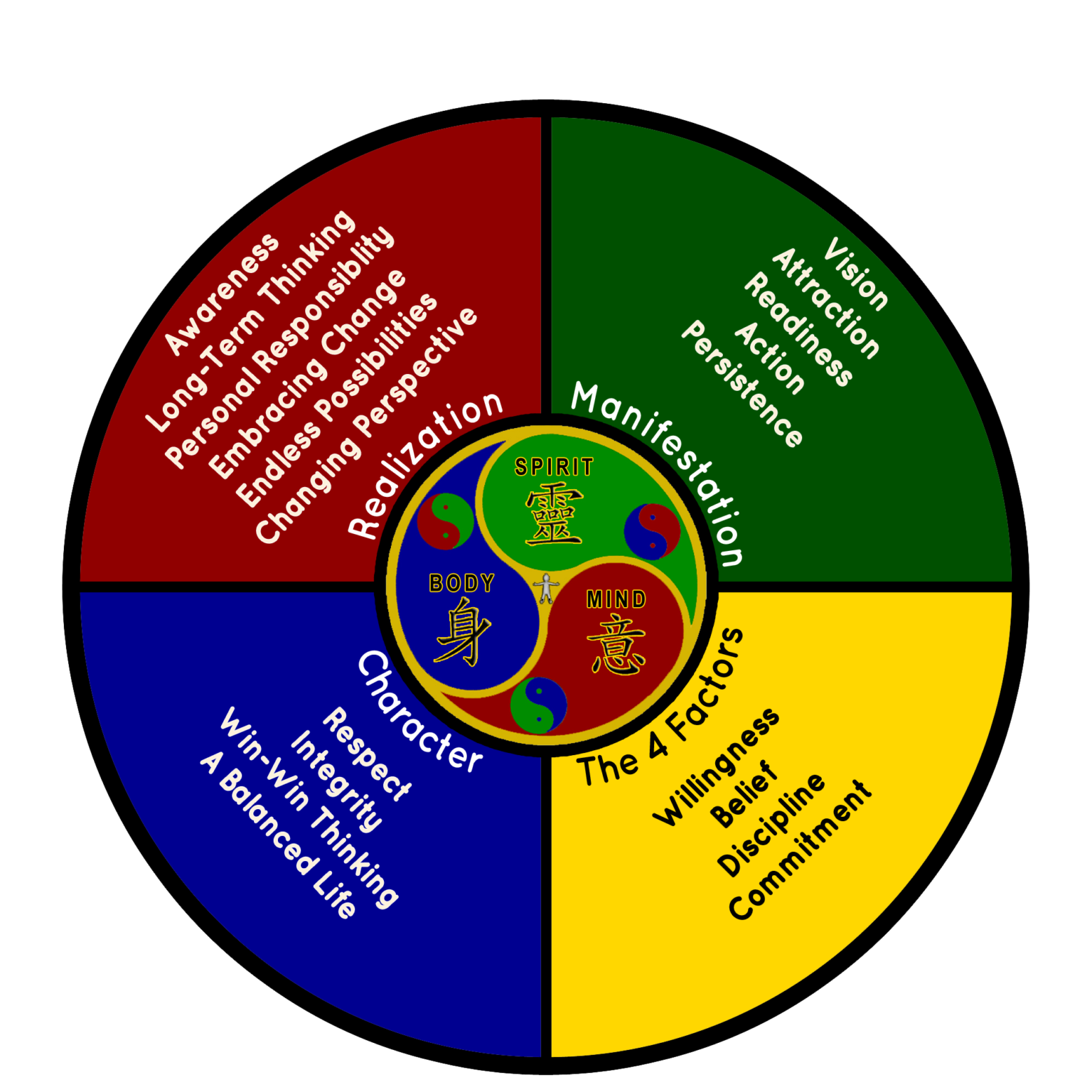 Home - The Way of Excellence